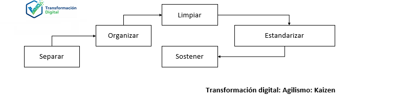 Definición el método kaizen Explicaciones + Diagramas o Ejemplo práctico.