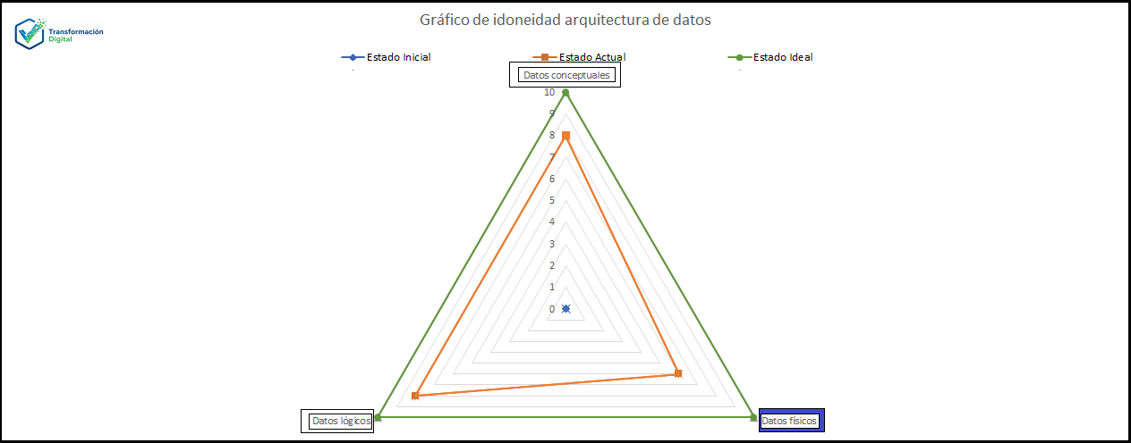 Definición el modelo de datos físicos Explicaciones + Diagramas o ...